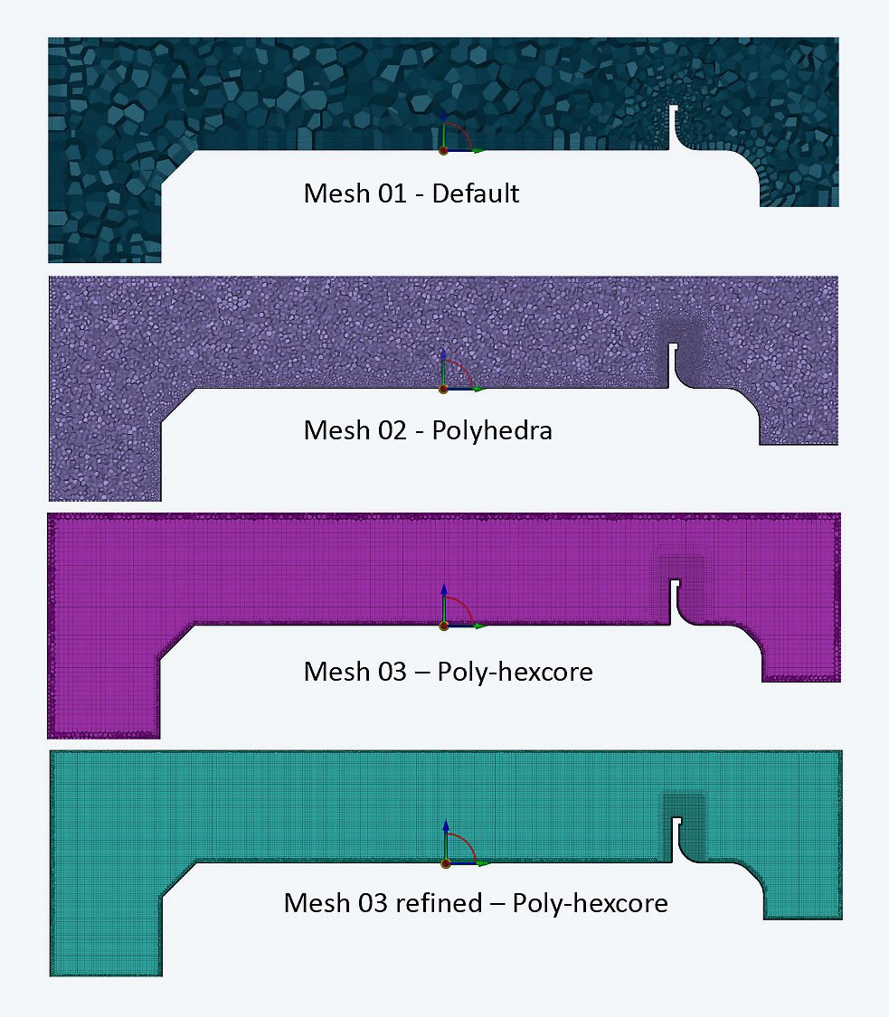 Meshing – Connecting geometry and the solver